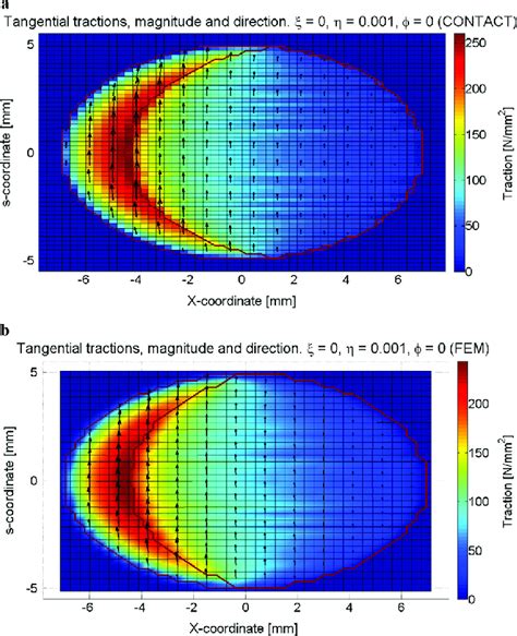 Tangential Traction Distribution In Non Conformal Rolling Contact With Download Scientific