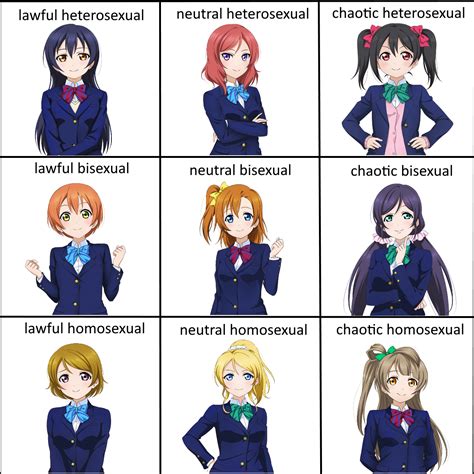 S Sexuality Alignment Chart R Otonokizaka