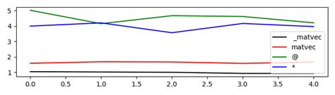 01 The Linearoperator — Pylops