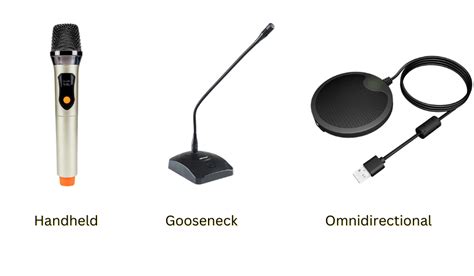 Choosing The Right Microphone For Different Applications Ecmic