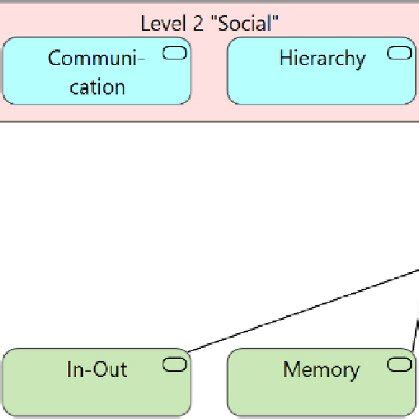 General AGI Model With Connections Download Scientific Diagram