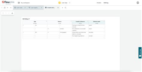 How It Was All Put Together Flowable Enterprise Documentation