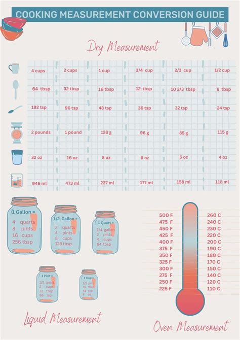 Conversion Chart