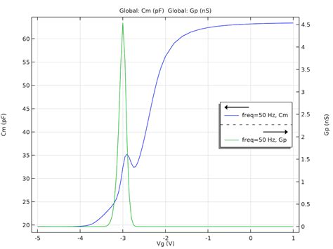 How To Model The Interface Trapping Effects Of A Moscap Comsol Blog