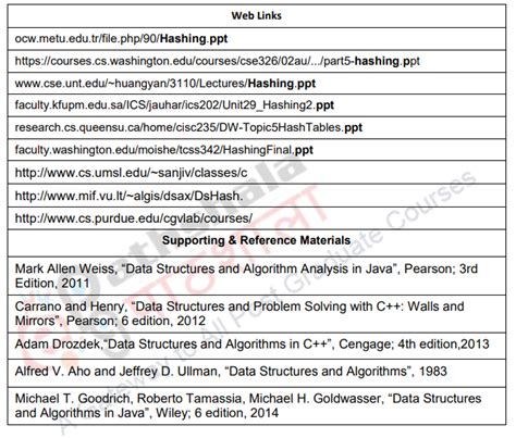 Hashing And Collisions Data Structures