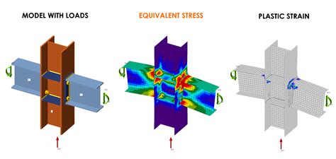 CBFEM How It Works Code Compliance Validation And Verification IDEA StatiCa