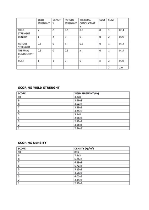 Yield Material Selection ENX Sunderland Studocu