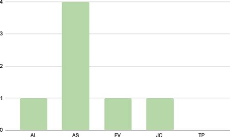 Netknn Text Classification Of Ha Authors Download Scientific Diagram