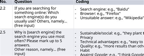 coding of open ended questions download scientific diagram
