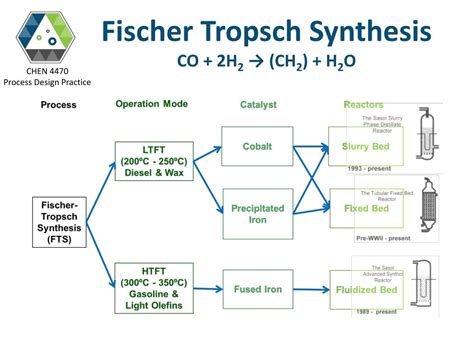 Ppt Introduction To Fischer Tropsch Synthesis Powerpoint Presentation Id 2911932