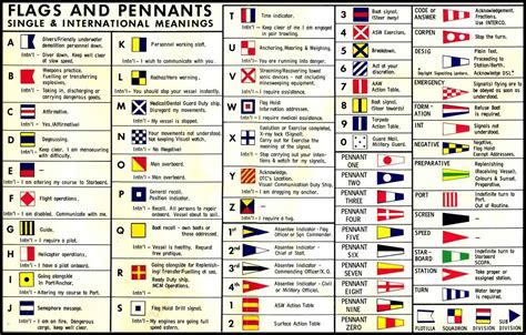 Nautical Flags And Pennants
