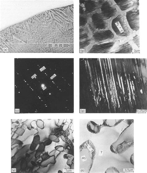 Ti 50 At Ai Alloyed Layer A Sem Bsi Micrograph B Tem Micrograph Download Scientific
