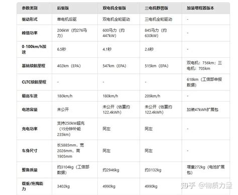 特斯拉cybertruck电子架构详解 知乎