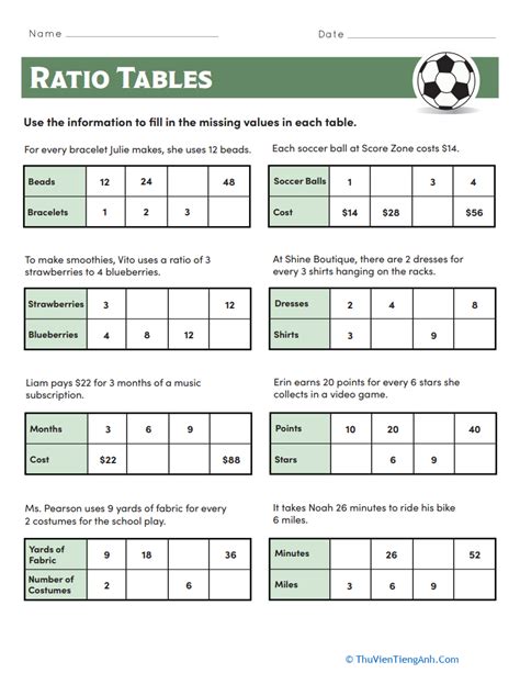 Ratio Tables Thư Viện Tiếng Anh