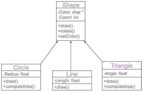 Github Saif86inheritance Cpp How To Apply Concepts Of Class