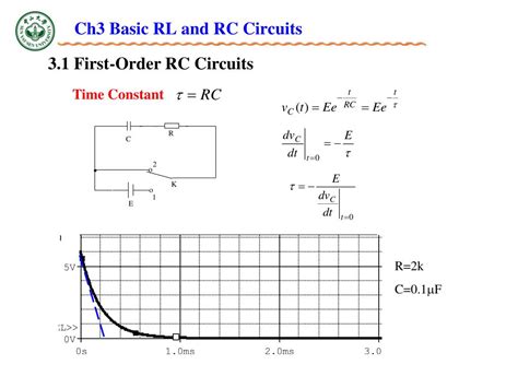 PPT Ch Basic RL And RC Circuits PowerPoint Presentation Free Download ID