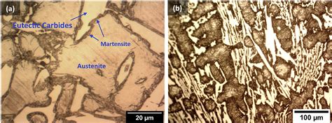 Investigating The Wear Resistance Of High Chromium Cast Irons A532 Class Iii Type A Against High