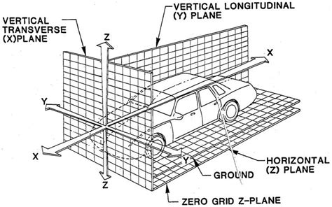 Motor Vehicle Dimensions Motor Car Three Dimensional Dimensions