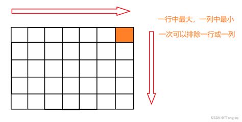 【剑指offer】查找类经典题目有一个长度为 N 的非降序数组比如 12345 将它进行旋转即把一个数组最开始 Csdn博客