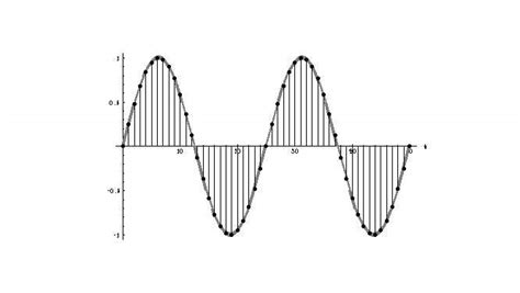 Nyquist Frequency What Is It