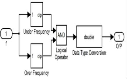 Measuring Frequency Of A Signal Download Scientific Diagram