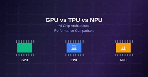 Gpu Vs Tpu Vs Npu Ai Chip Architecture Performance Comparison