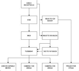 TUSB USB C Closed System Bus Powered Hub Interface Forum Interface TI E E Support Forums