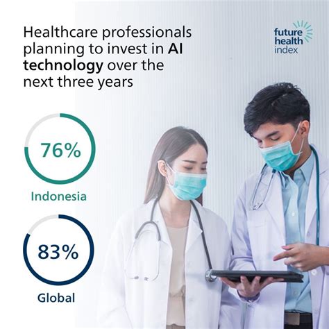 Philips Future Health Index 2023 Report Taking Healthcare Everywhere Indone… Philips
