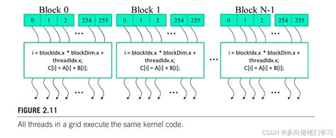 Nvidia Cuda 高度并行处理器编程（一）：cuda简介nvidia 并行计算架构 Cuda 分析一——cuda 简介进击的博仔