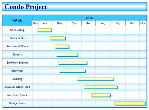 Project Chart