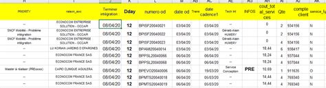 Copier Les Données Dune Colonne Dans Une Autre Feuille En Vba Macros
