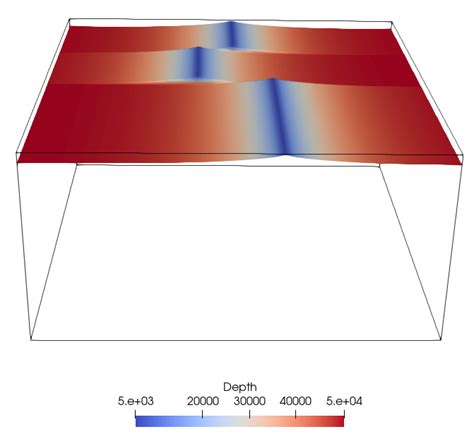 3d Cartesian Rift — Manual Gwb 110 Pre