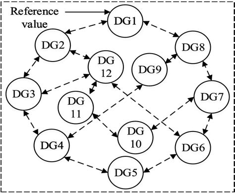 The Communication Topology Of 12 Distributed Generators Download Scientific Diagram