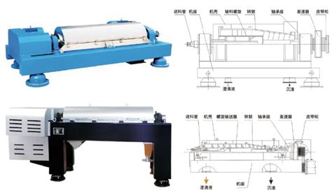 Horizontal Screw Discharge Settling Centrifuge