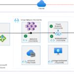 Setting Up Tls For Ingress Nginx On Azure Kubernetes Service Aks Using Azure Key Vault