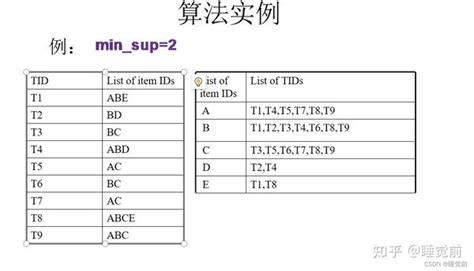 关联规则挖掘 知识点总结 知乎