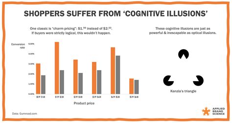 Cognitive Illusions — Applied Brand Science
