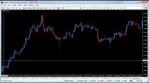 Mt Chart Scale Ponasa