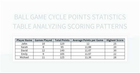 Analyzing Scoring Patterns Of Ball Game Cycles With Points Statistics Table Excel Template