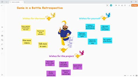 How To Run A Retrospective Ceremony In Scrum Blog How To Run A Retrospective Ceremony In Scrum Blog