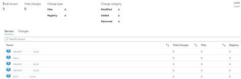 File Integrity Monitoring Fim Using Defender For Cloud To Comply With Pci Dss Requirement