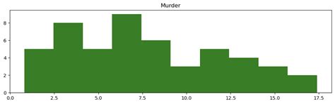Github Mikejunebugfinalcapstone Final Capstone Project On Us Arrest