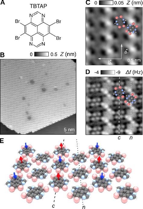 Figure 2 From Gate Tunable Topological Superconductivity In A