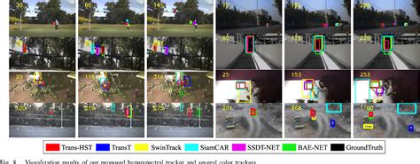 Figure 8 From A Transformer Based Network For Hyperspectral Object Tracking Semantic Scholar