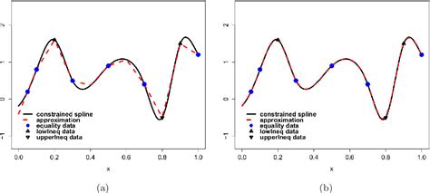 Figure 4 From A New Method For Smoothing And Interpolating With