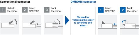 OMRON s connectors that realize easy peasy connection OMRON 오므론전자부품주식회사 Korea