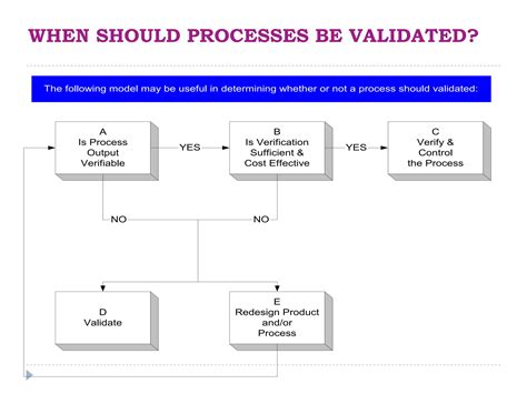 Process Validation Ppt Pptx
