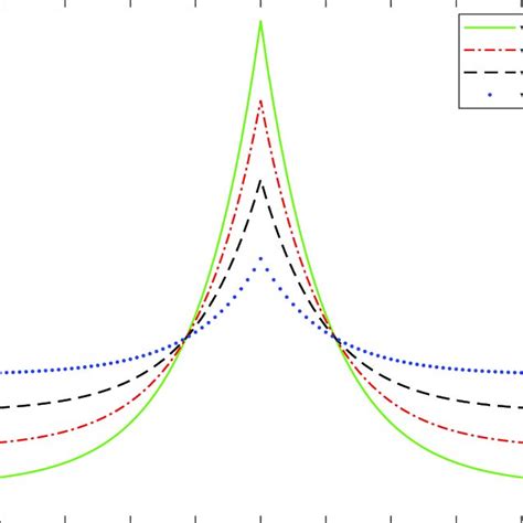 The Pdf Of The Mixed Distribution Download Scientific Diagram