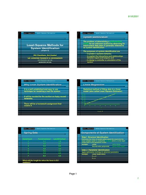 Least Squares Methods For System Identification Pdf Least Squares Mathematical Model
