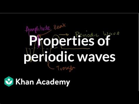 SPM Physics SPM Physics Past Year Exam Questions